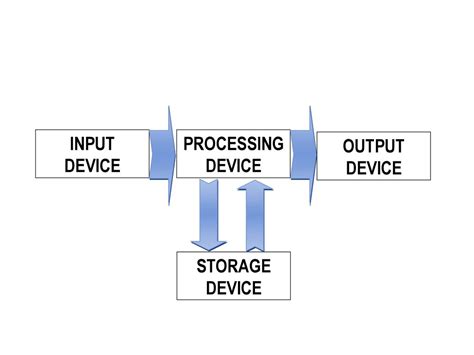 Computerware Zoethoware Ppt Download