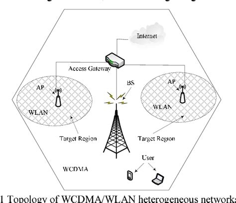 Figure 1 From Q Learning Based Network Selection For Wcdmawlan