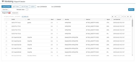 VigorConnect DrayTek Brasil