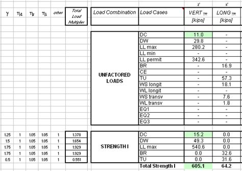Load Combinations Spreadsheet Load Combinations Spreadsheet