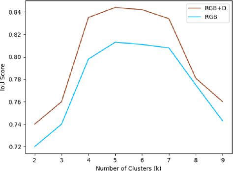 Figure 1 From Depth Guided Free Space Segmentation For A Mobile Robot