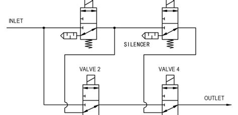 Technical Characteristics Of Emergency Shutdown Valves