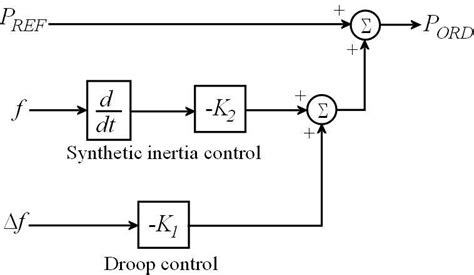 Generic Ipfc Scheme For Wtgus Download Scientific Diagram