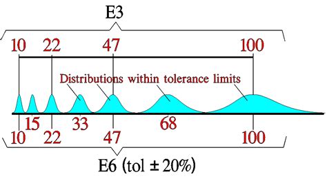 ☑ What Is E Resistor ☑ What Is E Resistor