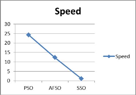 Figure 5 From Performance Evaluation Of Optimization Algorithm Using Scheduling Concept In Grid