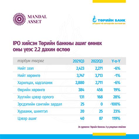 Mandal Asset Management Home
