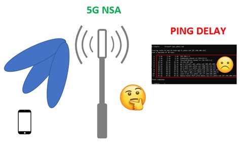 How To Optimize Ping Delay 5g Nr Telecomhall Forum