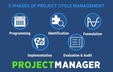 Project Cycle Management A Quick Guide