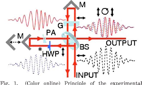 Figure 1 From Single Isolated Attosecond Pulse From Multicycle Lasers Semantic Scholar