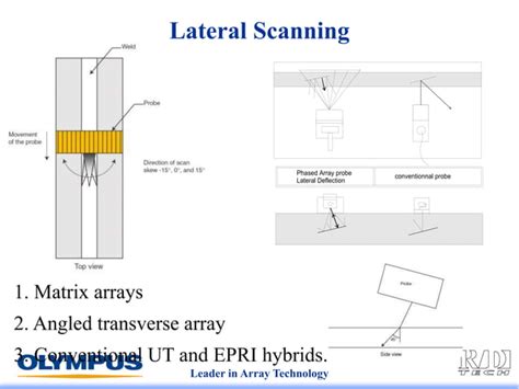 What PA Can Do Phased Array Ultrasonic PPT