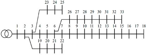 The 33 Bus Network Structure Download Scientific Diagram