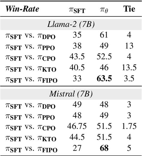 Table 7 From A Logical Fallacy Informed Framework For Argument