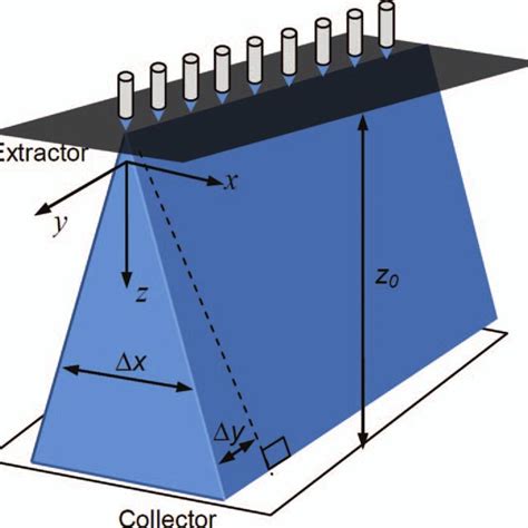 Schematic Of The Geometry Of The Linear Array Model Color Figure Download Scientific Diagram
