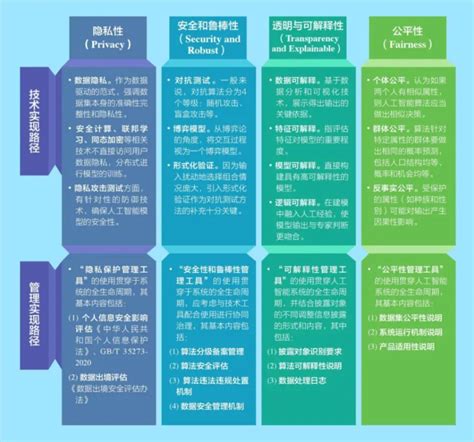 特斯联参编人工智能伦理治理标准化指南正式发布 知乎