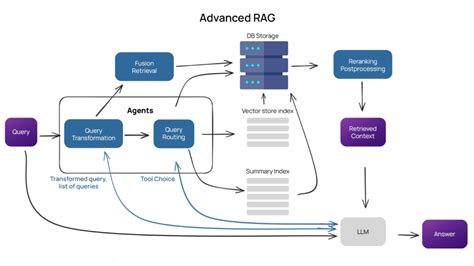 Build Robust Rag System With Qdrant Vector Advanced Techniques Nomidl