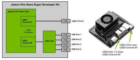 Run Multiple Usb Cameras With Opencv And Python Ej Technology Consultants