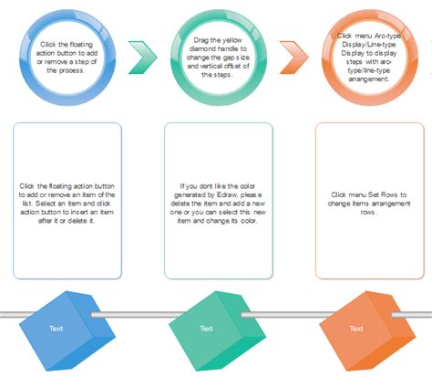 sex process step by step telegraph