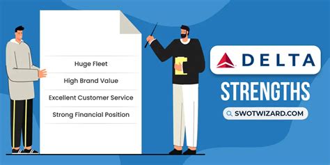 Delta Airlines SWOT Analysis 2024 With Recommendations