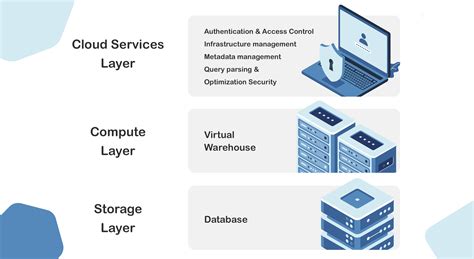 Parquet To Redshift Data Types Havalcrystal