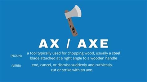 Ax Or Axe Which Spelling Is Correct Capitalize My Title