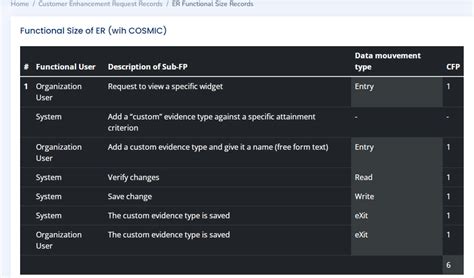Regulate Enhancement Request Page Download Scientific Diagram
