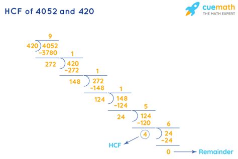 HCF Of 4052 And 420 How To Find HCF Of 4052 420