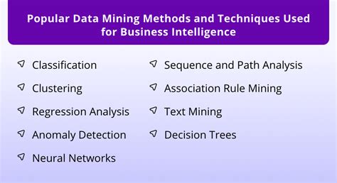 The Emerging Role Of Data Mining In Business Intelligence