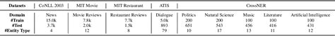 Table 1 From Cross Domain Named Entity Recognition Via Graph Matching