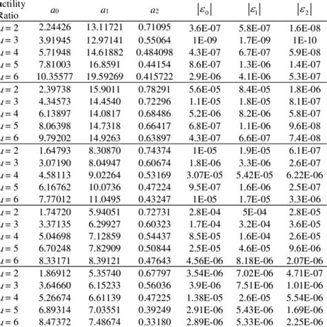 Results Of Nonlinear Regression Download Scientific Diagram