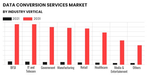 Top 7 Data Conversion Mistakes And Solutions To Avoid Them