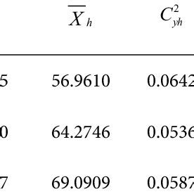 Summary Statistics Of The Sample Data Set Download Scientific Diagram