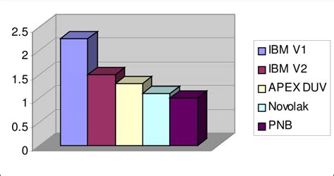 Comparison Of Rie Etch Rate Download Scientific Diagram