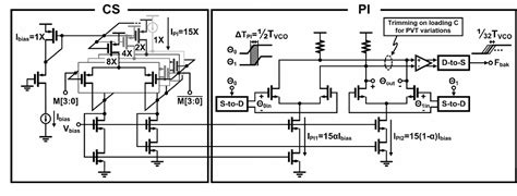 Figure 1 From A 0 77 Ps Rms Jitter 6 Ghz Spread Spectrum Clock Generator Using A Compensated