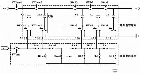 一种基于等电容阵列的CDAC