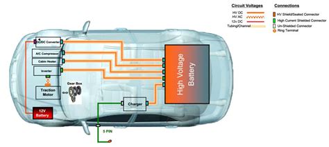 New Energy Vehicle Interior Wiring Harness Design And Wire Requirements