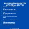Documenting Coding CKD And ESRD