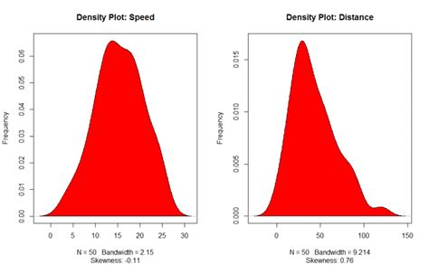 Linear Regression Analysis 3 Types And Model Graphical Representation