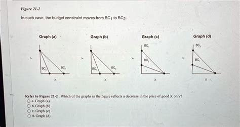 Figure 21 2 In Each Case The Budget Constraint Moves From Bc To Bc2