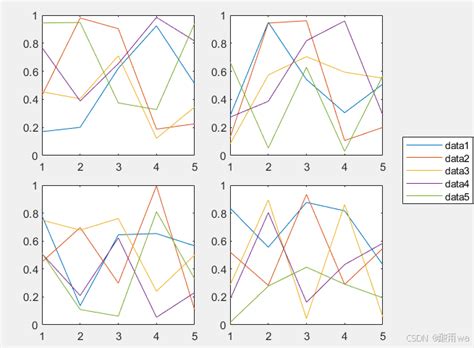 Matlab在坐标区添加图例与文本颜色设置matlab添加图例并标注颜色 Csdn博客