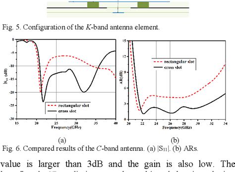 Figure 1 From A Dual Broadband Circularly Polarized Shared Aperture