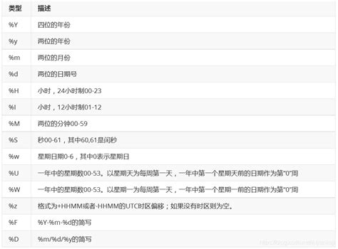日期时间变量的处理 时间变量怎么处理 csdn博客