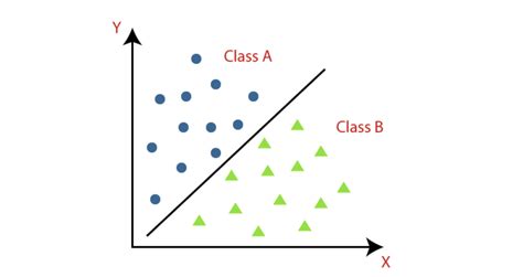 Evaluation Metrics In Classification Problem