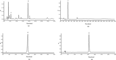 Hplc Chromatograms Of Crude Extracts And Hsccc Peak Fractions