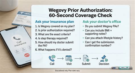 Wegovy Prior Authorization Criteria And Denial Fixes 2026