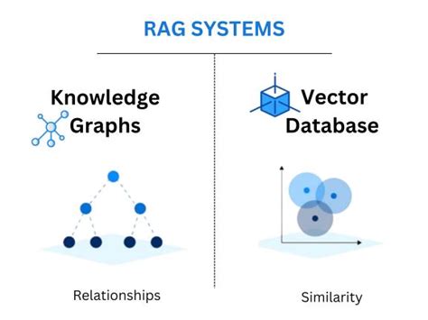 Alessio Marinelli On Linkedin Graph Vs Vector Rag — Benchmarking Optimization Levers And A