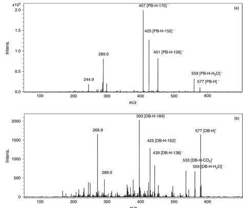 Representative Negative Ion Tandem Mass Spectra Of A The