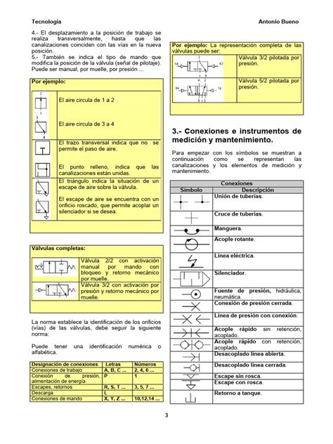 Símbolos Y Válvulas En Tecnología Neumática Pdf Neumática Filtración