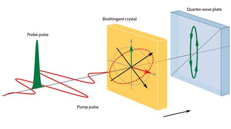 Physicists Observe Weird Quantum Fluctuations Of Empty Space—maybe Science Aaas