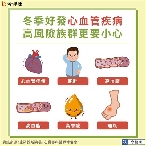 天冷低溫是心血管疾病旺季泡溫泉勿過久少吃高油脂食物 祝你健康 三立新聞網 HEALTH SETN
