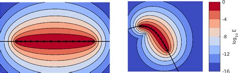 Figure 2 From Adaptive Quadrature By Expansion For Layer Potential Evaluation In Two Dimensions